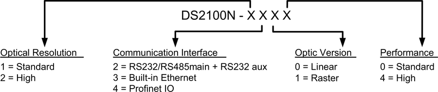得利捷Datalogic DS2100 工业一维激光条码阅读器【监管码追溯】 - 捷利得(北京)自动化科技有限公司